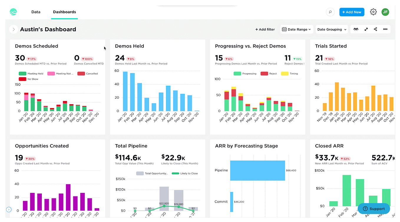 How to Create Multi-Dimensional Data Visualizations | by Grow.com | Medium