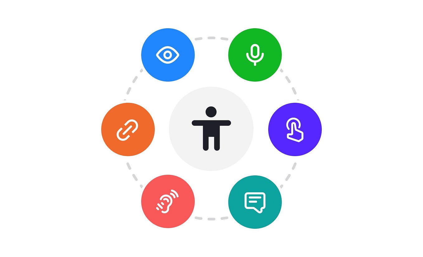 Web Accessibility Principles (POUR) | by Belinda Koech | Apr, 2025 | Medium