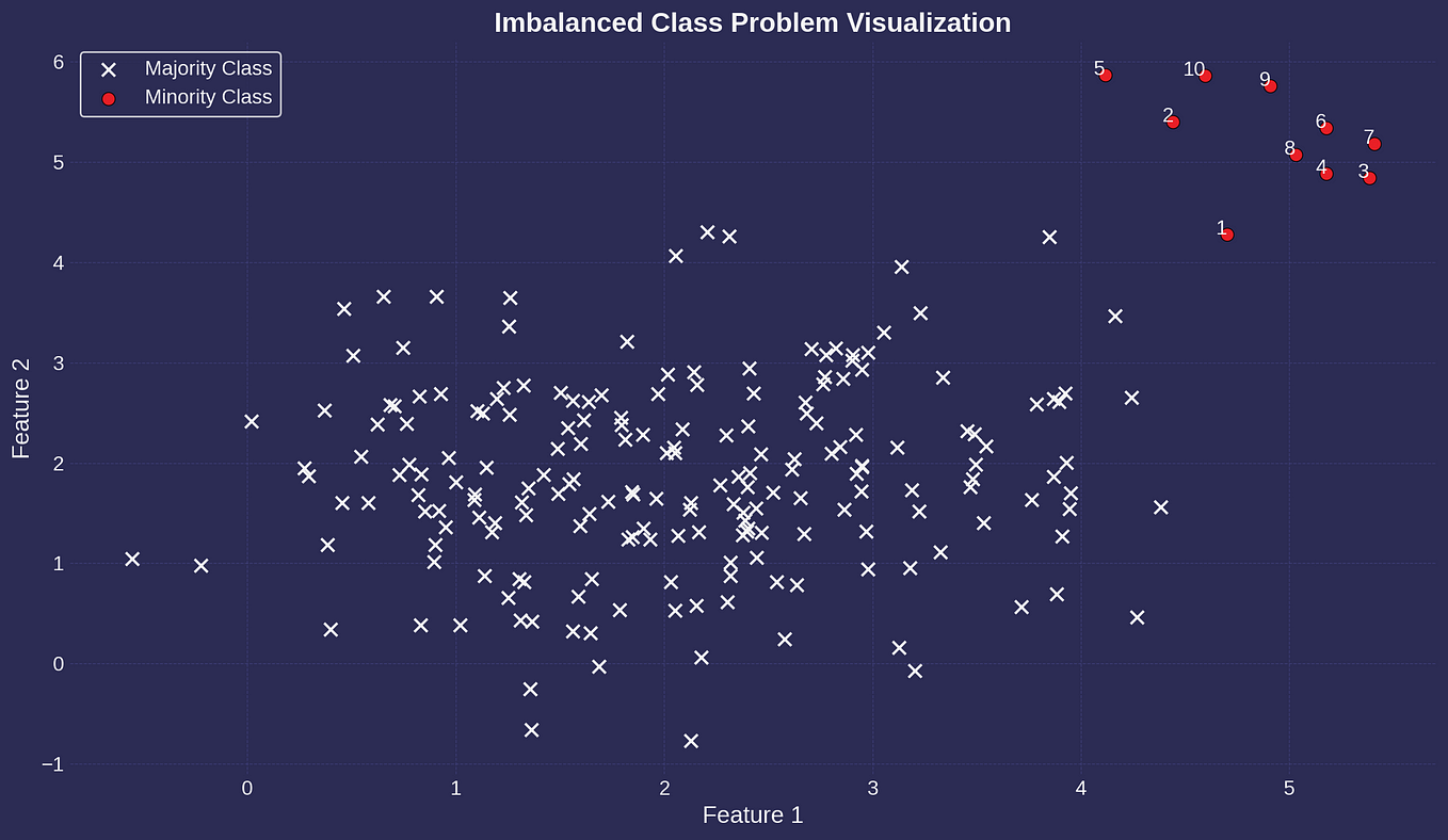 Statistical Techniques For Anomaly Detection Part 1 Parametric And Non Parametric Tests By