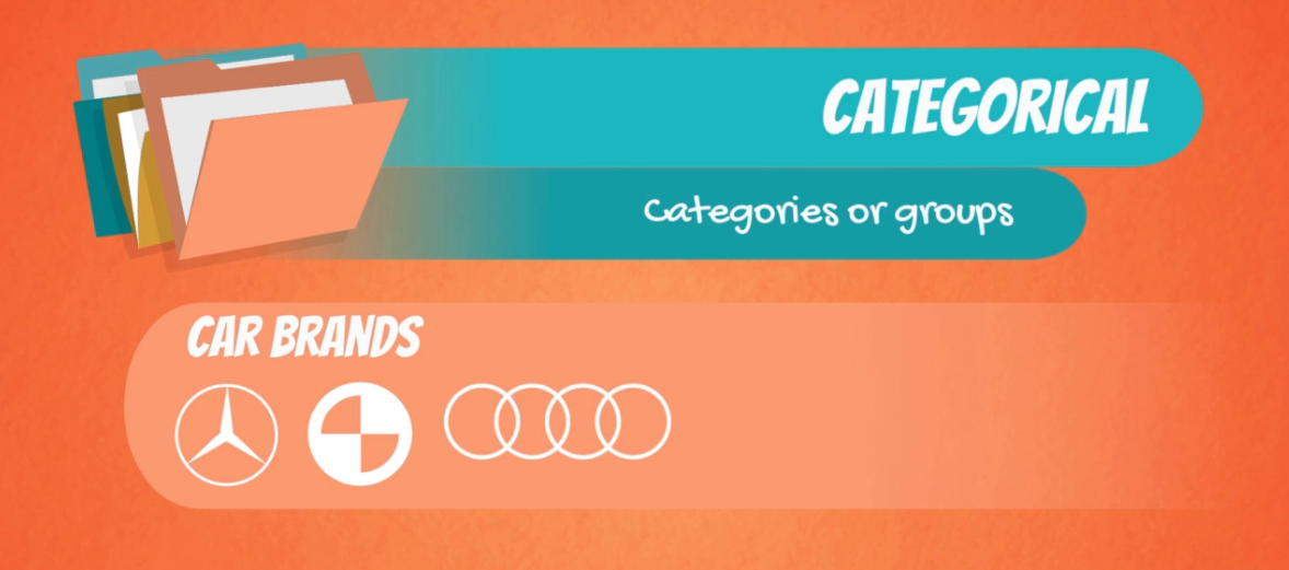 Ways To Handle Categorical Data With Implementation | by Ganesh Dhasade ...
