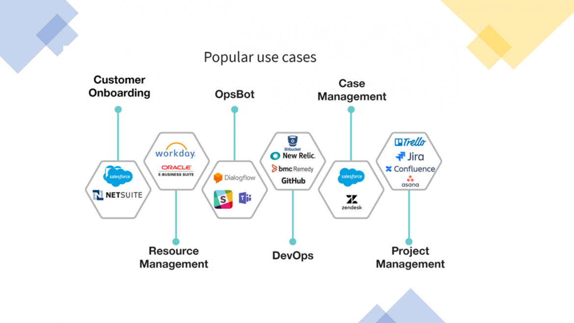 Salesforce Bulk Api V2 0 Using Mulesoft Connector By Pritam Swarup Prakash Medium