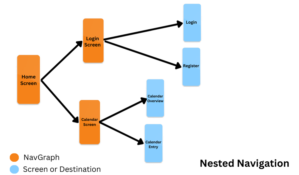 Shared logic and UI (P1)- Kotlin MultiPlatform(KMP) | by Anna | Nov, 2024 | Medium