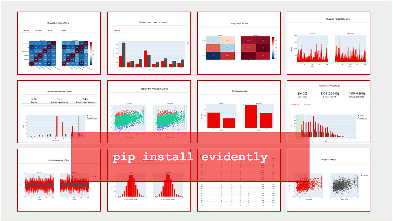 What is MLOps?. Unlocking the Power of MLOps: A Guide… | by Nishad Ahamed | Dev Genius