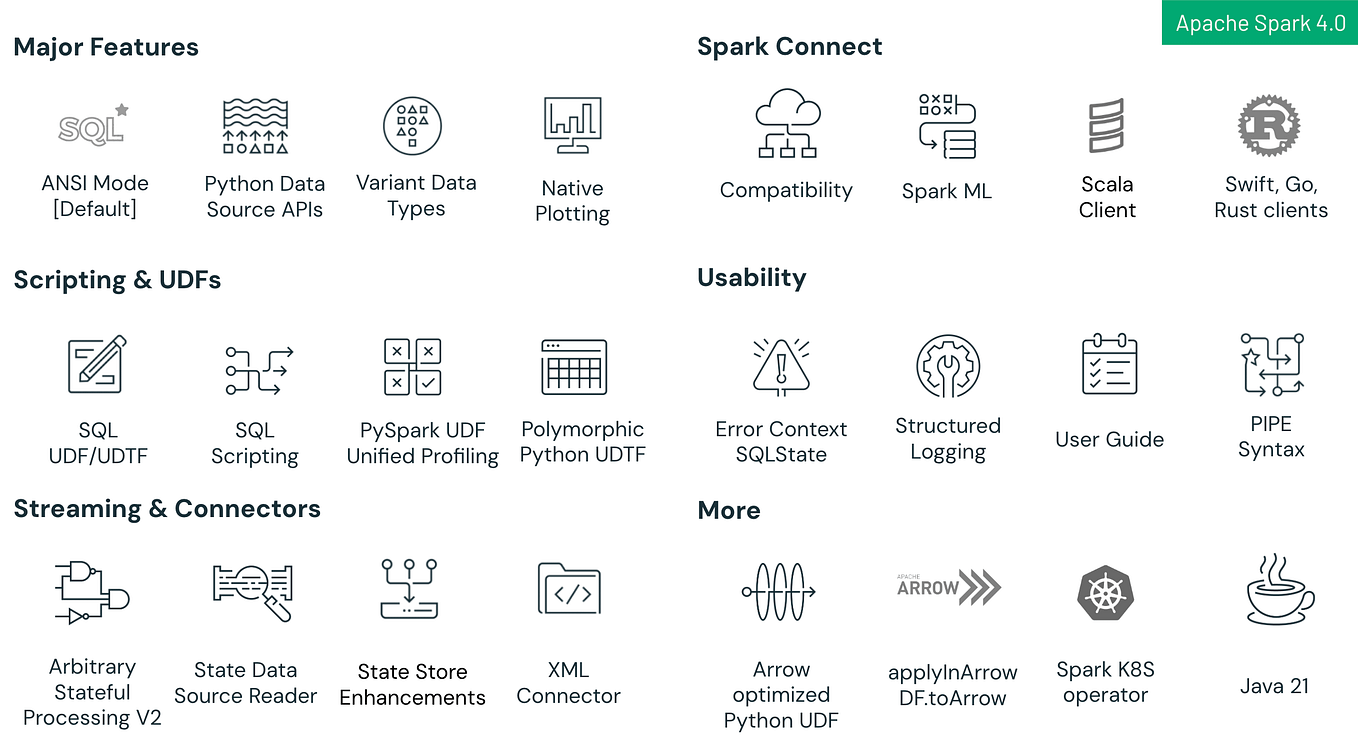 Running Pyspark On Jupyter Notebook With Docker On Mac A Step By Step 