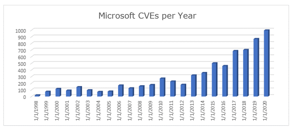 SAVE THE DATE for “CVE/FIRST VulnCon 2025” on April 7–10, 2025! | by CVE Program Blog | Medium
