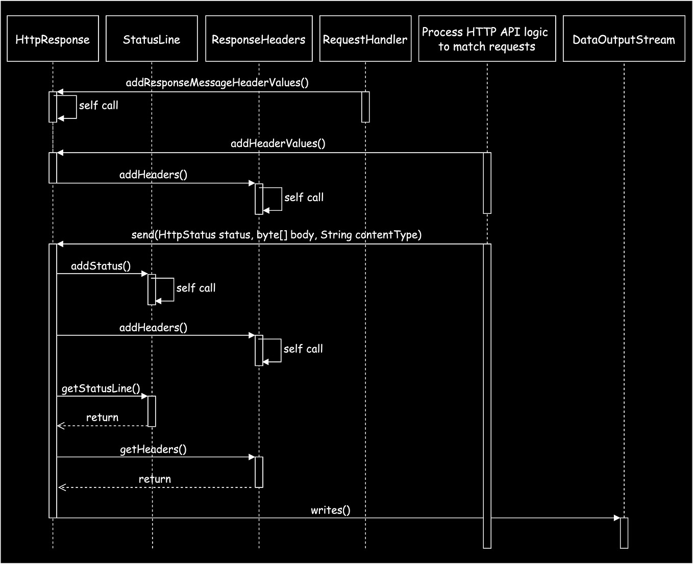[Java] Stack concept and solving problem using the stack | by John Park | Dec, 2024 | Medium