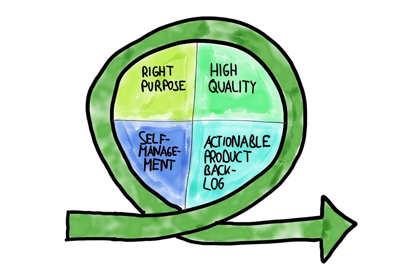 Agile Metrics — The Good, the Bad, and the Ugly | by Stefan Wolpers ...