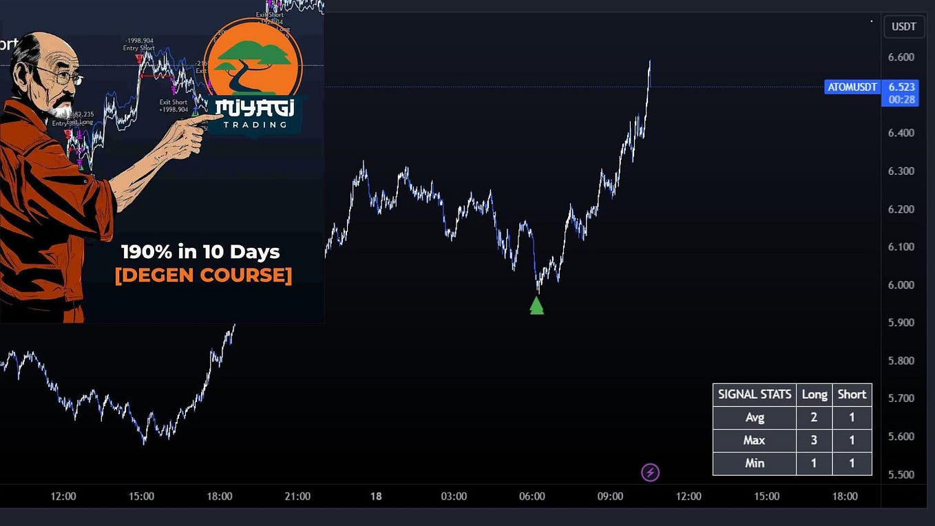Learn Degen Trading Strategies, Risks, and How to Start It | by Miyagi ...
