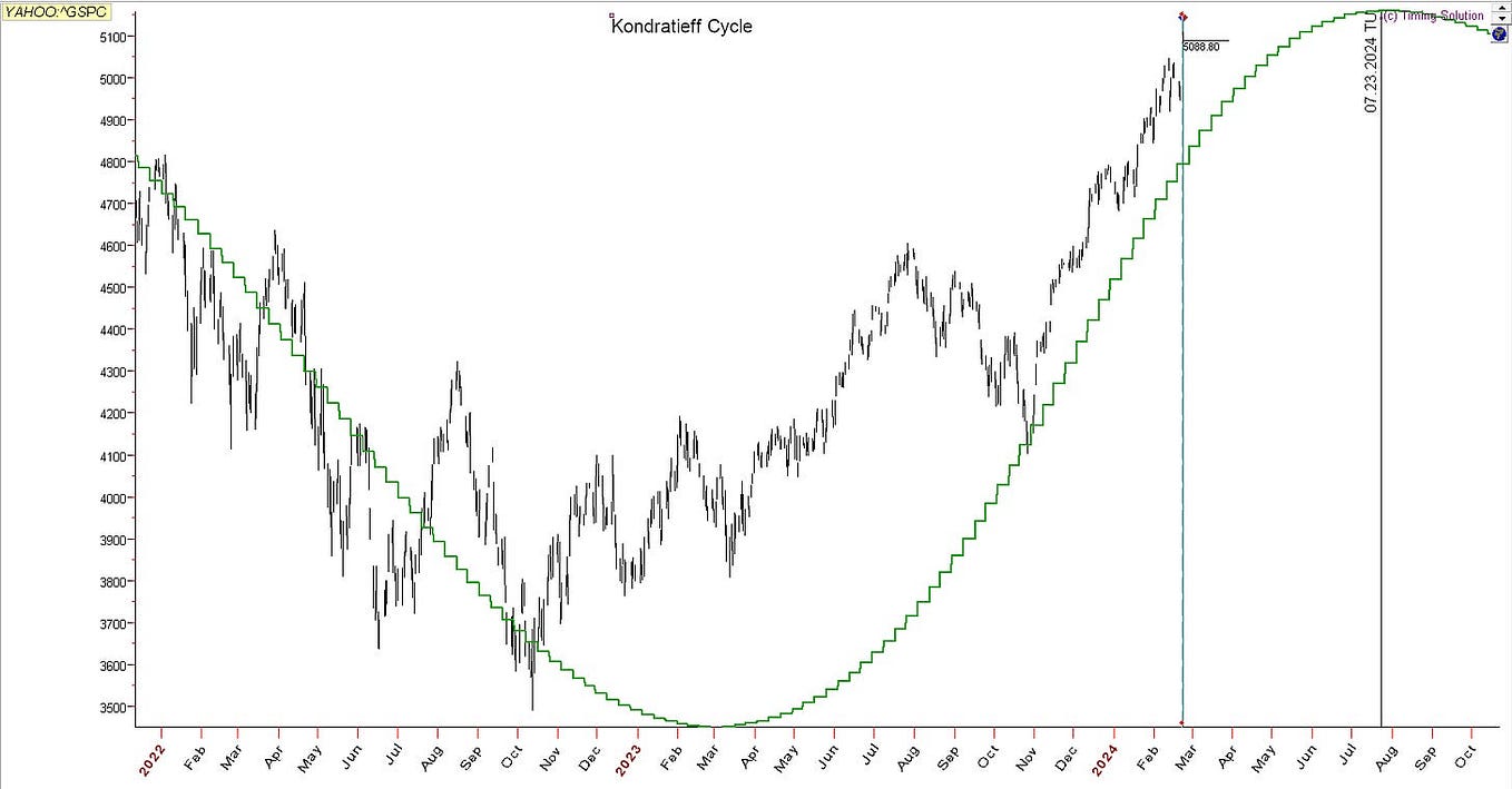 RSI Divergences — Educational Piece | by Cycles Edge | Oct, 2024 | Medium