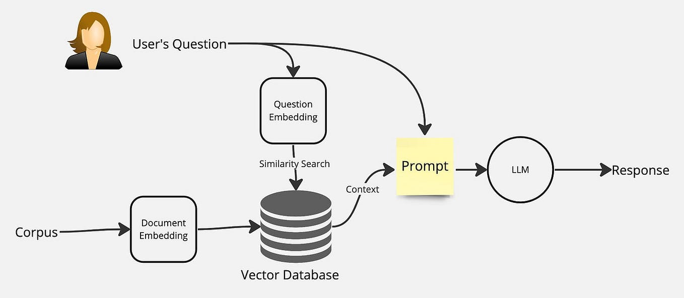 What is Hybrid Transactional & Analytical Processing (HTAP) | by Hubert Dulay | Medium