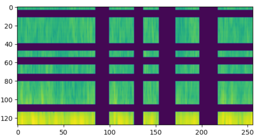 Multi-target in Albumentations. Many images, many masks, bounding boxes… | by Vladimir Iglovikov ...