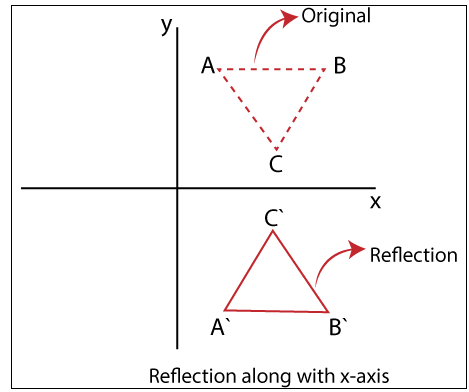 2D Shearing in Computer Graphics. We can denote shearing with ‘SHx’ and ...