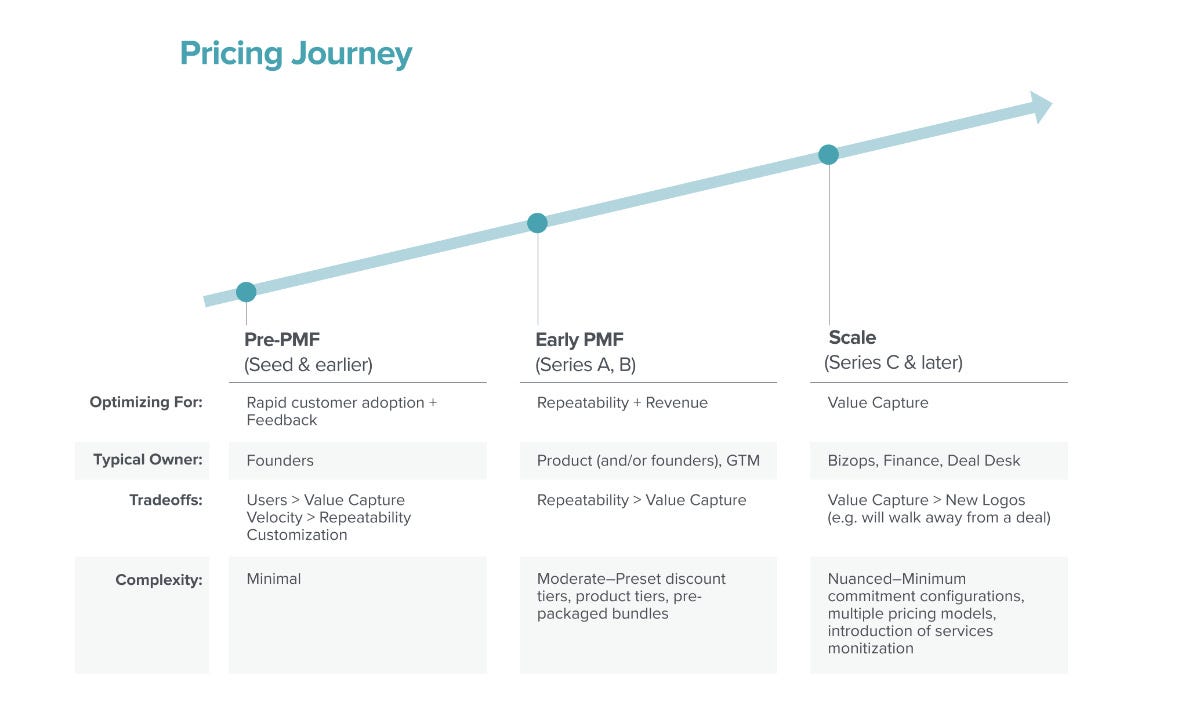 Service vs Product. Running a service business is hard but… | by Carlos ...