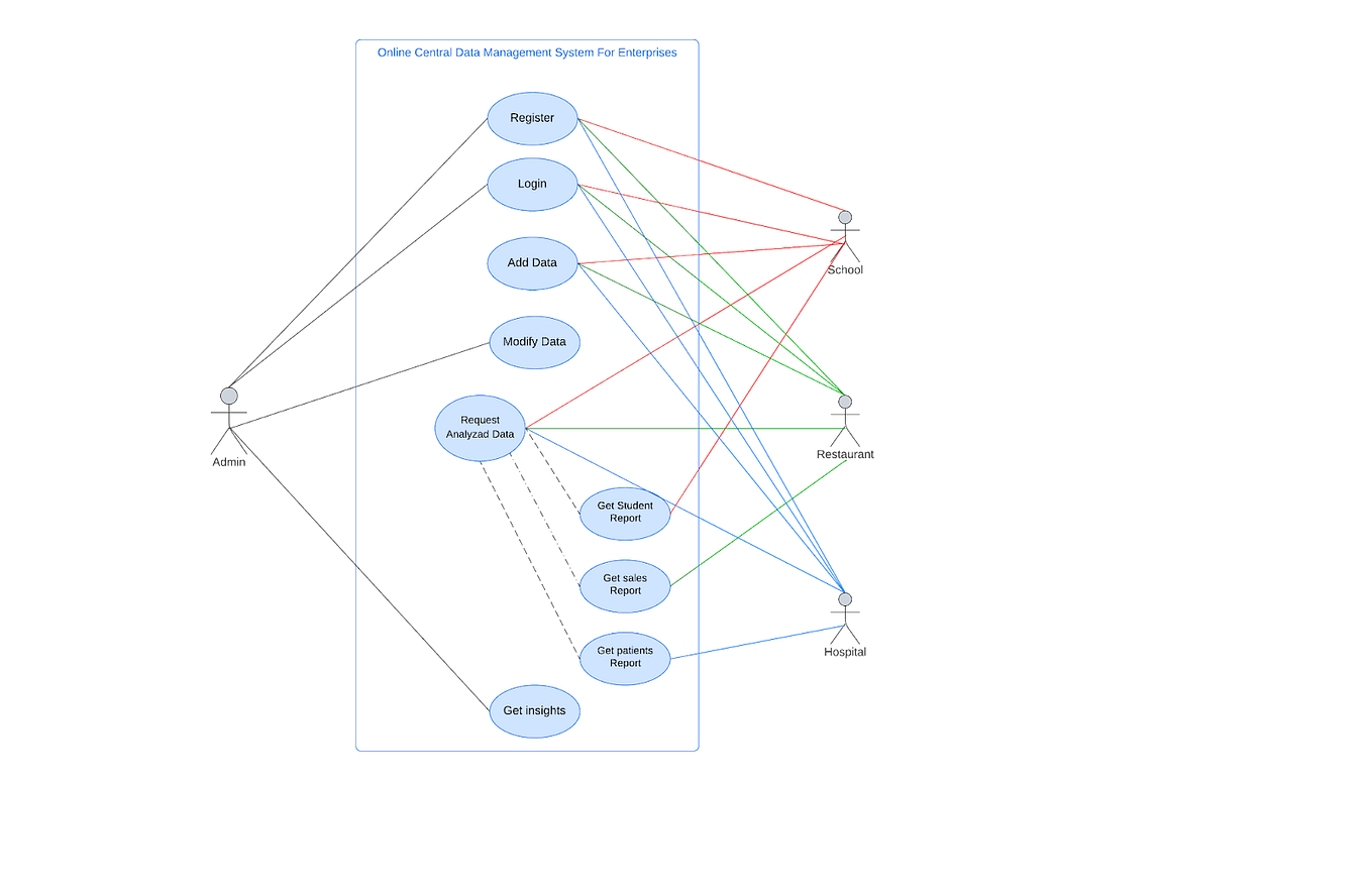 SCHOOL MANAGEMENT SYSTEM DATABASE PROJECT (SQL) | by Fatimah Alanazi ...