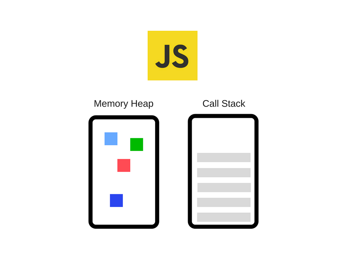 🔰 Part 2 How Javascript Works Behind The Scene By Thomas Bui Medium