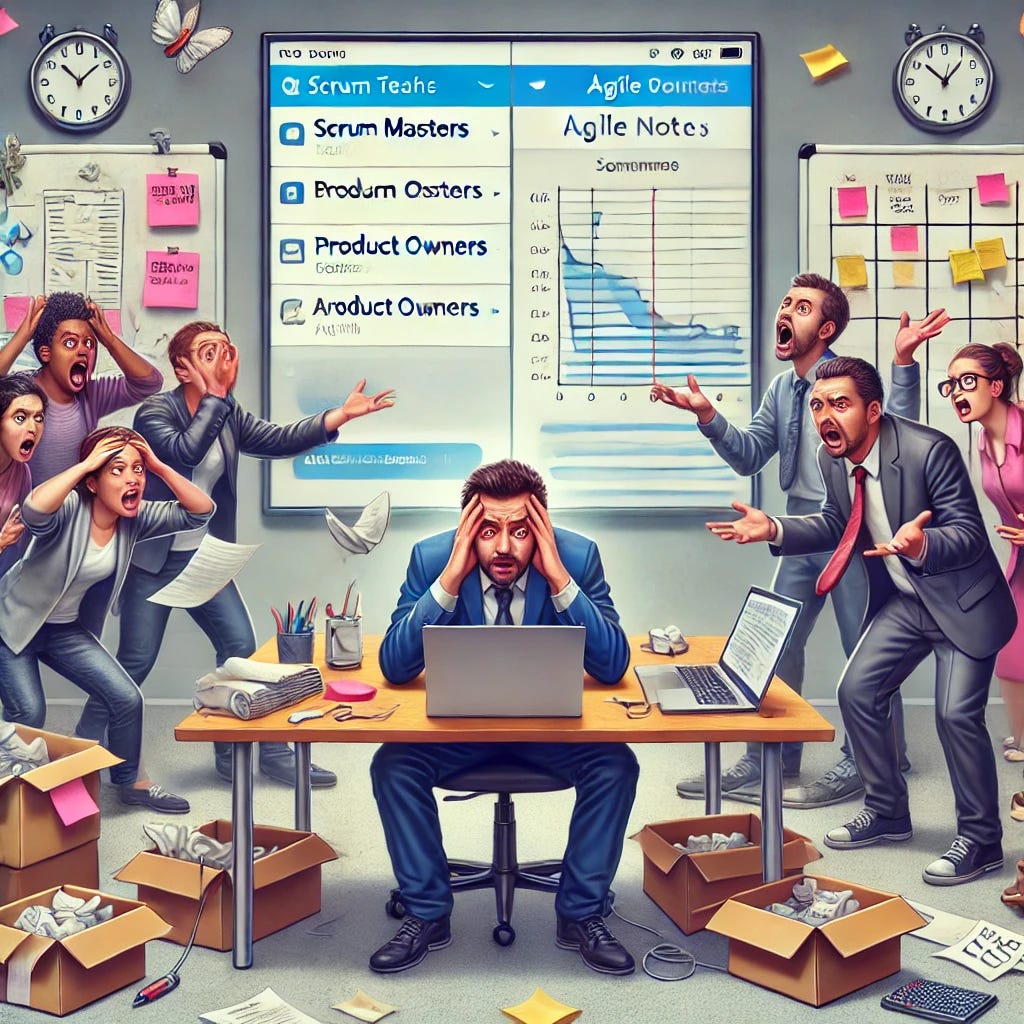 Is Agile Failing Us Or Are We Failing Agile By Adaptive Mindset