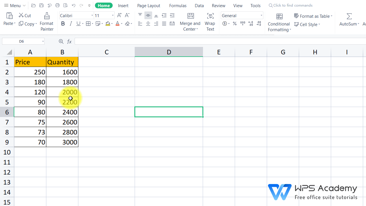 How To Make A Cell Absolute In Excel Mac By Moonlight Medium