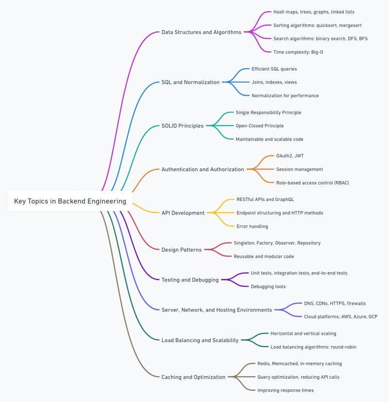 You're right. To avoid this, the best practices include: Is to use the underscore prefixing ...