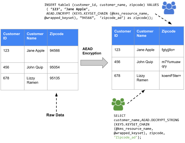 Tutorial: JSON_TABLE() function in PostgreSQL v.17 | by Boonjira ...