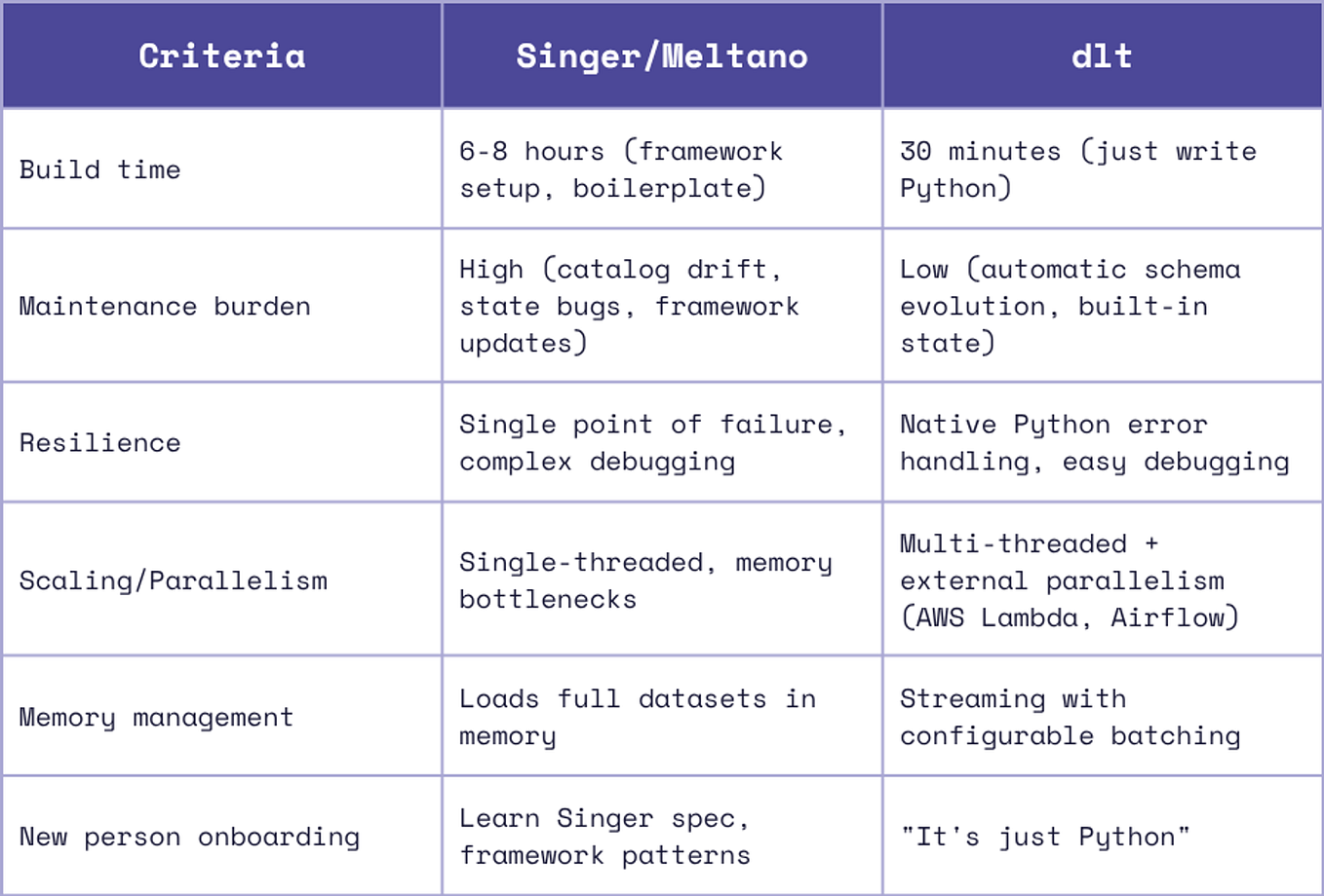Hands-On Data Impact Analysis for dbt Data Projects with Recce | by Dave Flynn | In the Pipeline ...