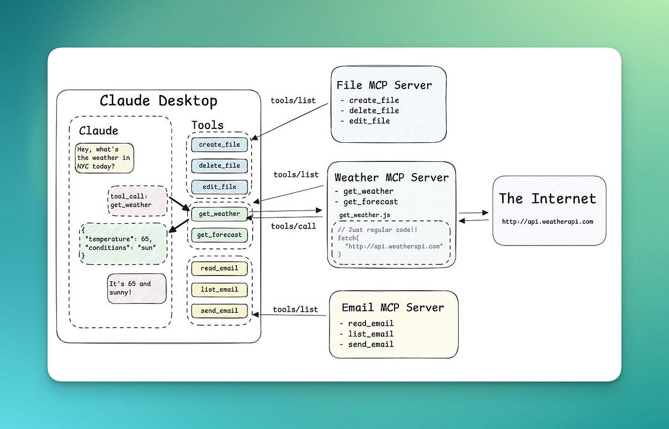 Understanding Java Memory Model. Understanding Java Memory Model is an ...