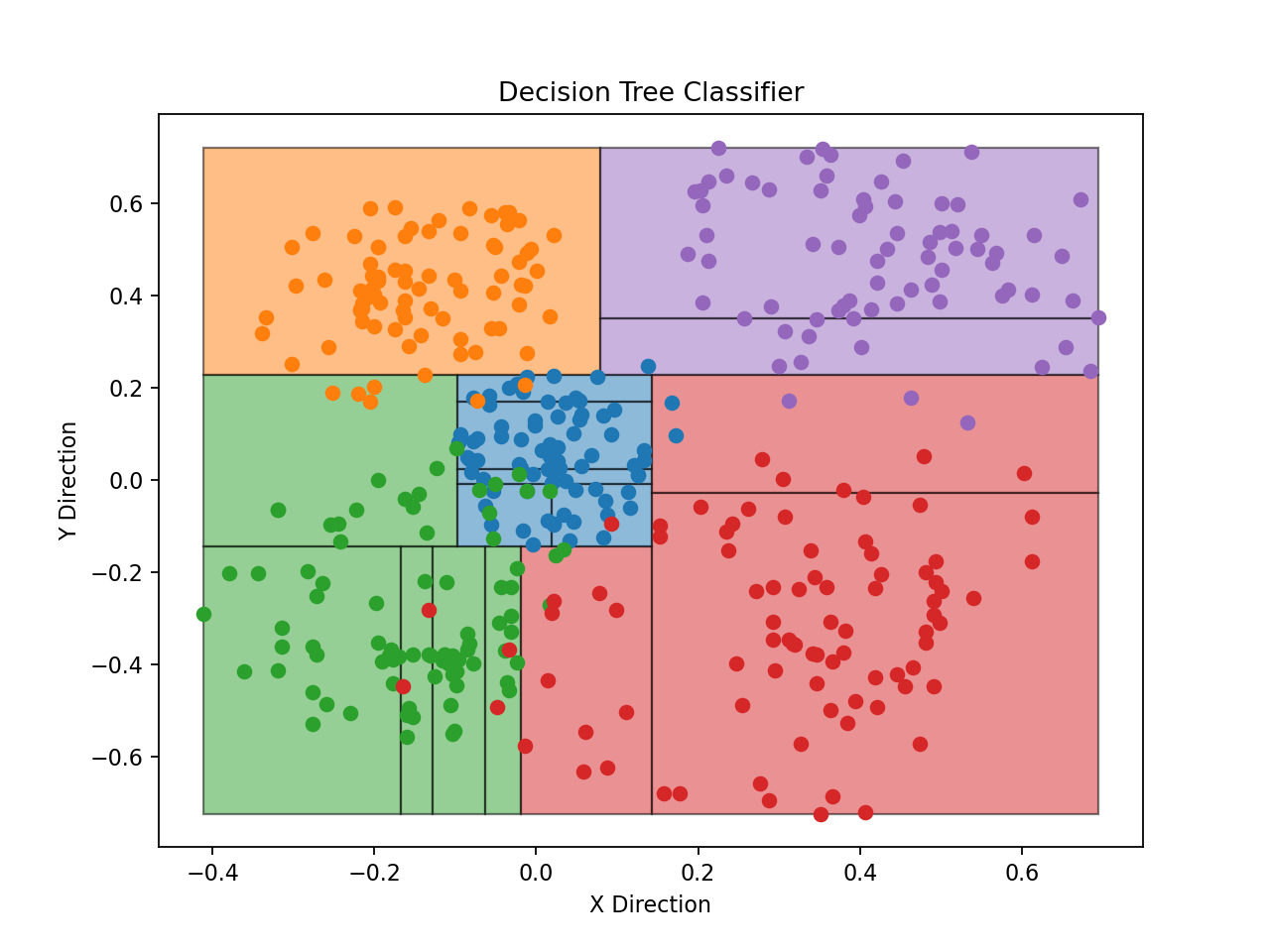 Decision Tree Using Iris Dataset. Halo! | by Ines Halida Hanum Sumbri | Medium