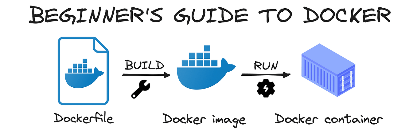 A Developer’s Guide: Deploying with Docker Compose and DigitalOcean | by Isuru Udantha | Medium