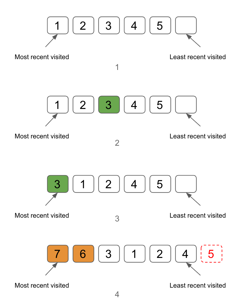 Behind The SSENSE App Homepage: Building A Dynamic UICollectionView ...