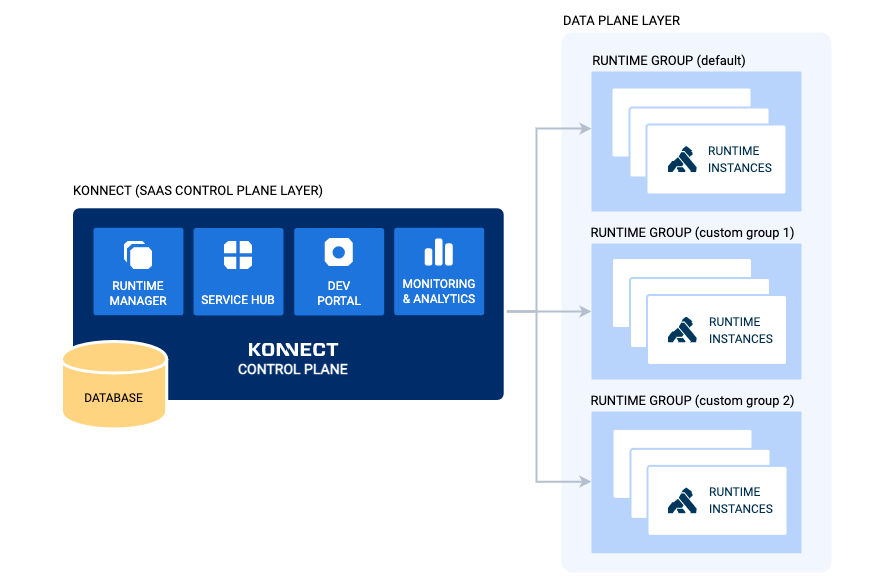 Api Managed Event Streaming With Kong Konnect And Amazon Managed Streaming For Apache Kafka Msk