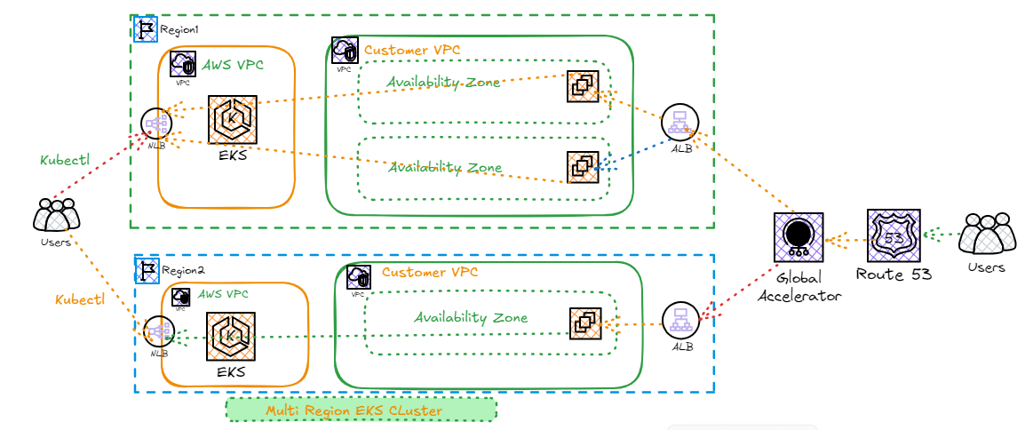 Synchronous Architecture vs Asynchronous/Event Driven Architecture | by Ajay Pandey | Medium