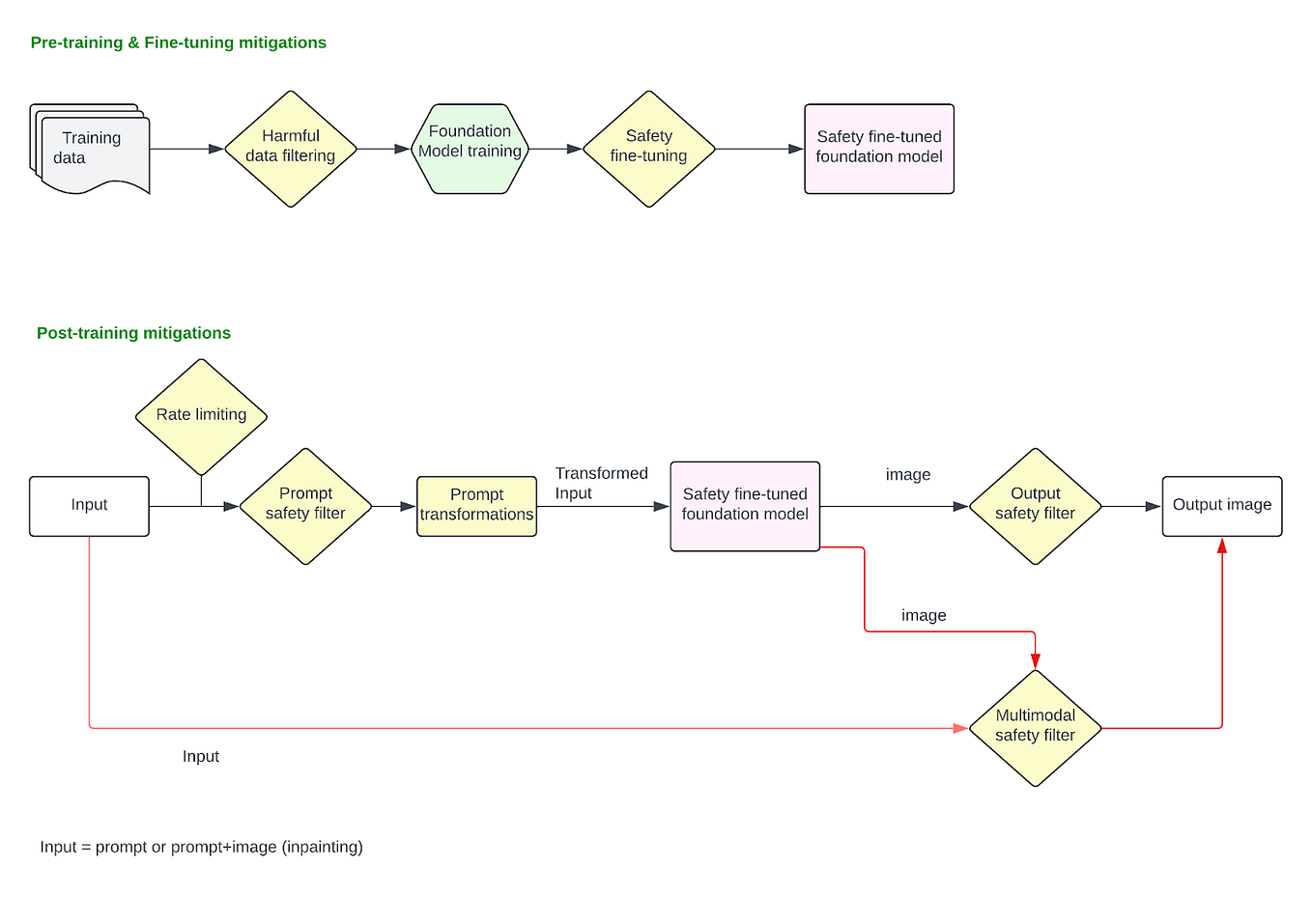 A Novel Approach To Detect Coordinated Attacks Using Clustering By