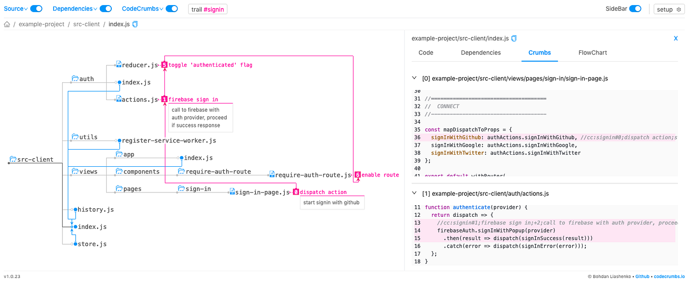 How to navigate the maze of JavaScript code | by Bohdan Liashenko | ITNEXT