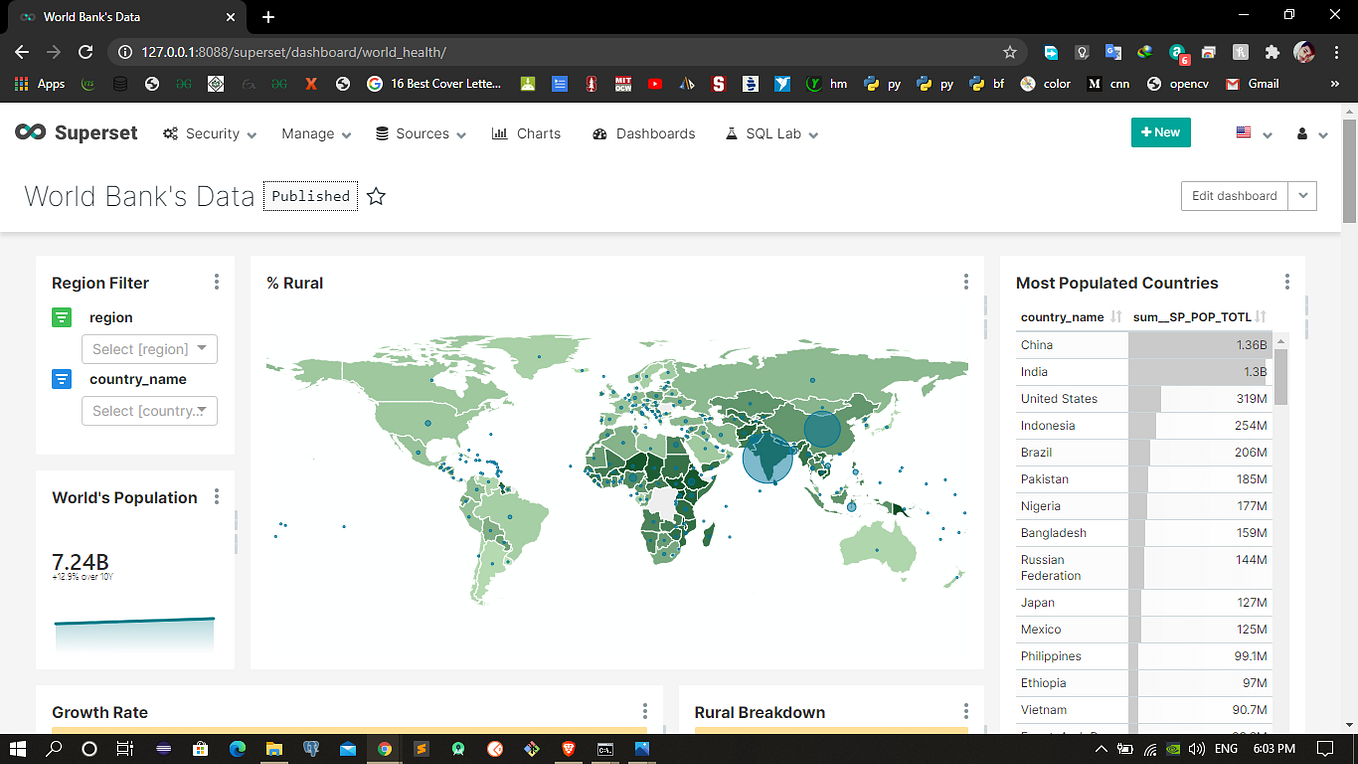 How To Get Mssql Data In Postgresql Using Foreign Data Wrapper Tds