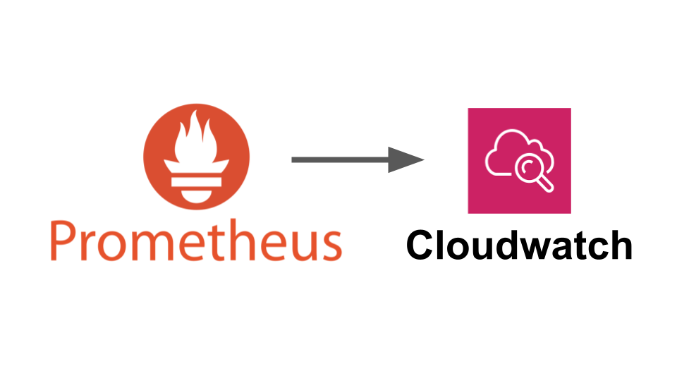 Loading Prometheus Metrics Into Aws Cloudwatch By Zachary Mcdonnell Devopsdev 4156