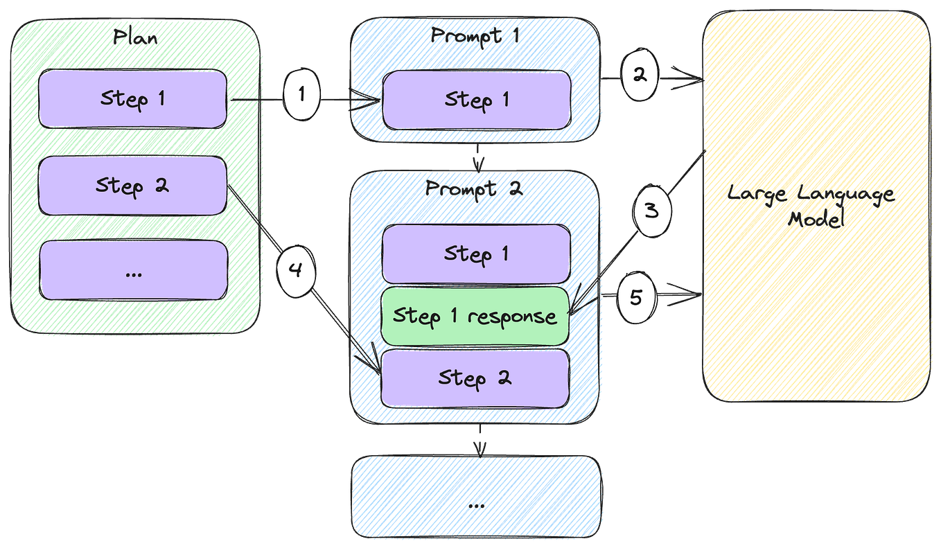 Adversarial LLM Attacks. This is an excerpt from Chapter 8… | by Vlad Rișcuția | Medium