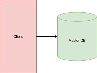 SSTables and LSM Trees. SSTables and LSM-Trees are techniques… | by ...