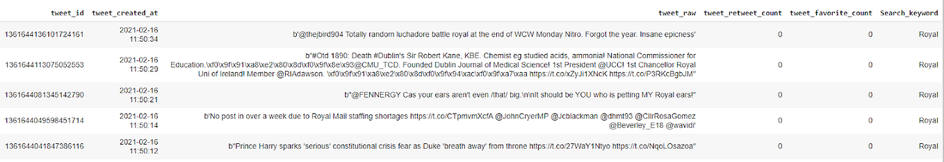 Handling profanity in text data with Python. | by Lubna Khan | Medium