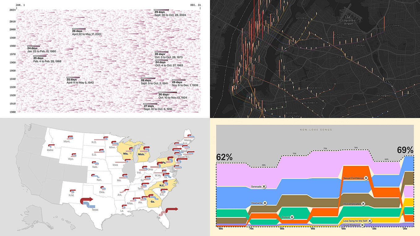 Newest Collection of Effective Data Visualization Examples — DataViz Weekly | by AnyChart | Data ...