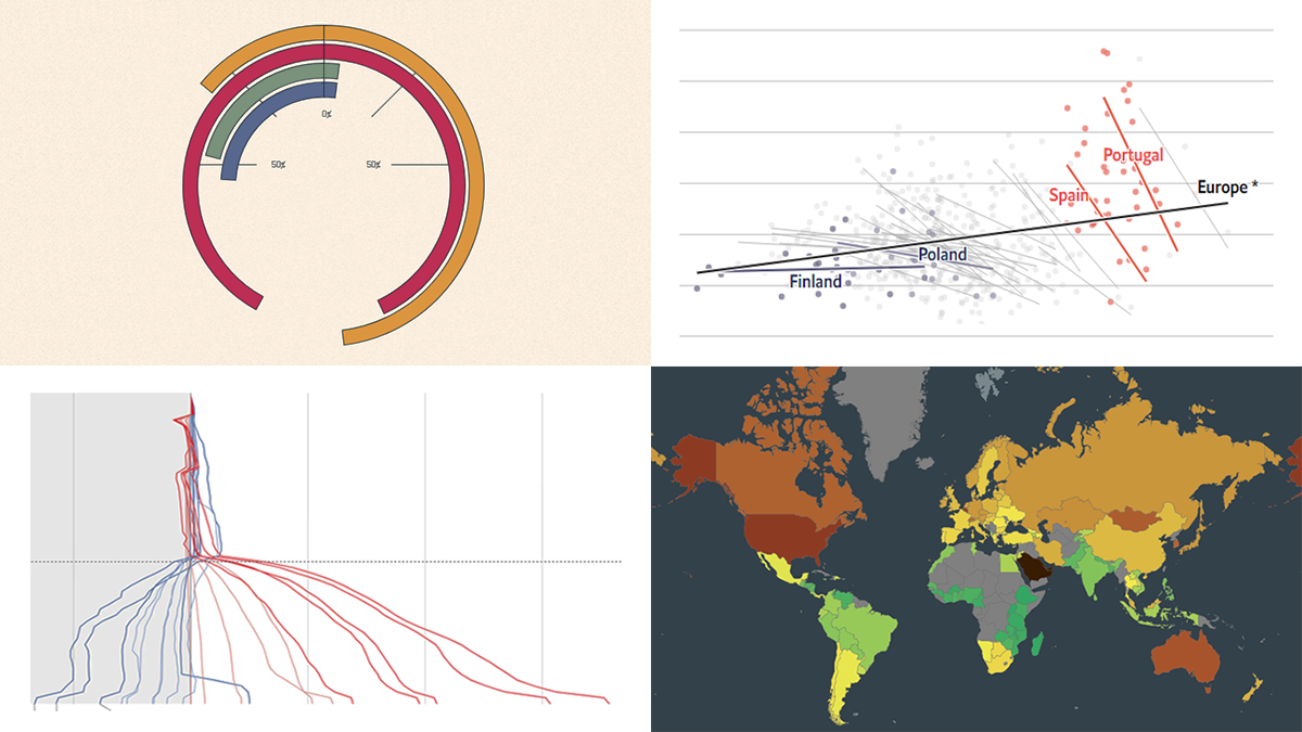 Most Notable New Data Visualizations — DataViz Weekly | by AnyChart | Data Visualization Weekly ...