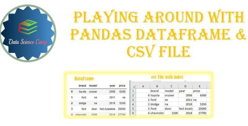 Python If If Else Elif And Nested If Statements By Gaurav Tiwari Medium