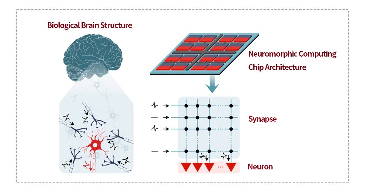 Computing In-Memory Technology: Mimicking the Brain to Boost AI ... Computing In-Memory Technology: Mimicking the Brain to Boost AI ...