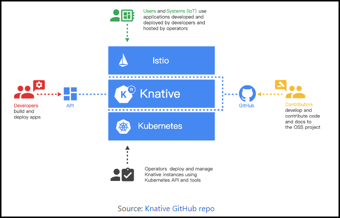 Knative Functions Complete Overview By Ali Haider Awan Medium