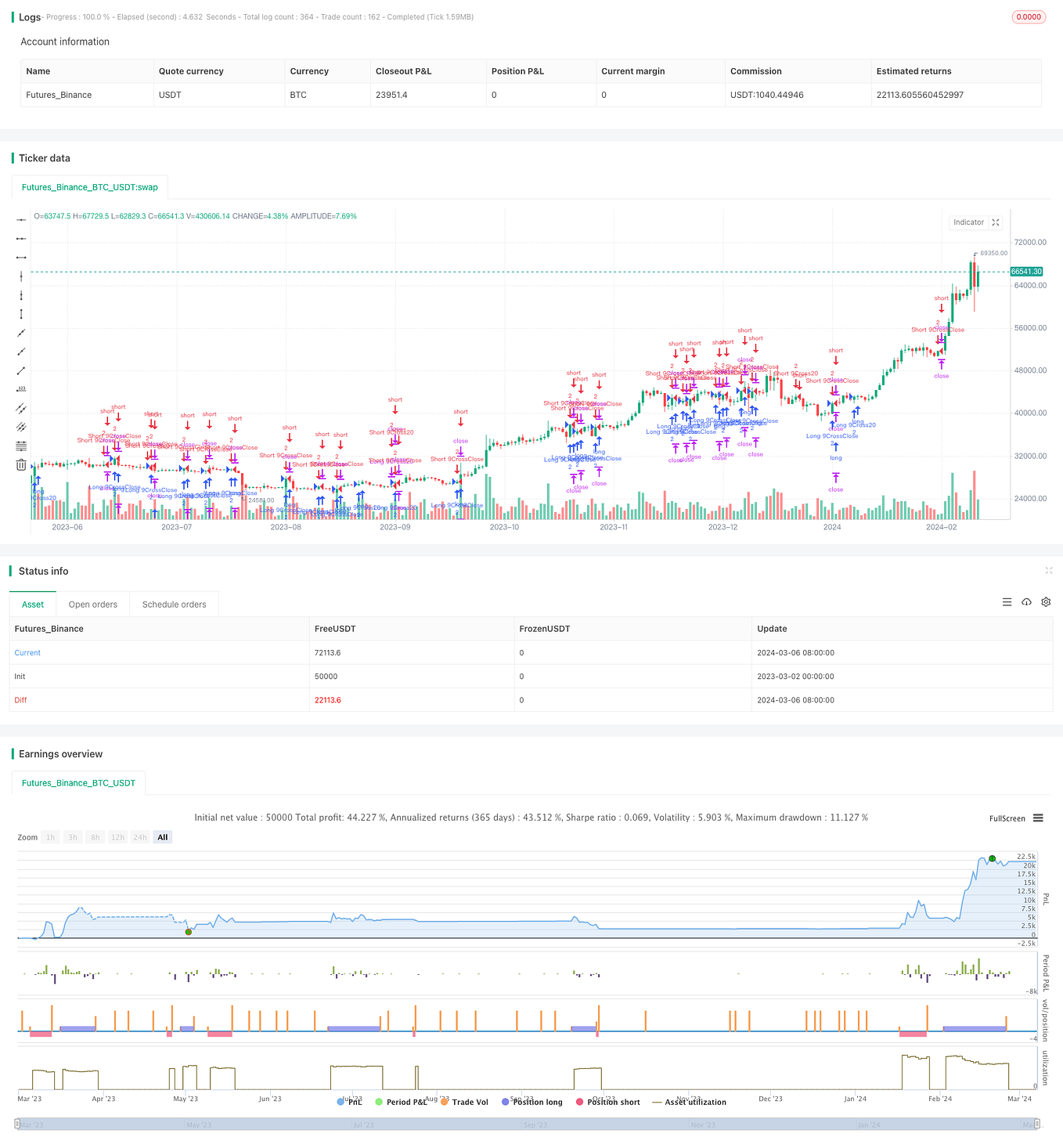 Multiple Moving Averages and RSI Crossover Trading Strategy | by FMZQuant | Medium