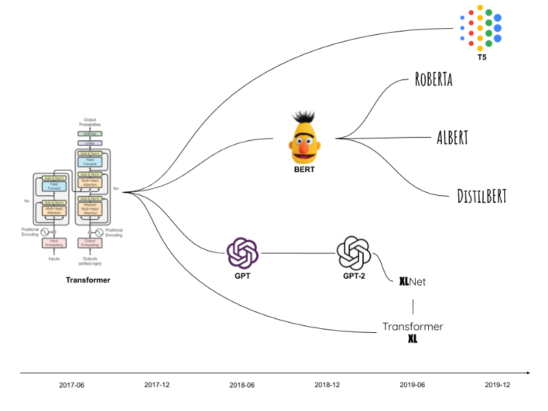 R for Data Science: The Definitive Cheat Sheet | by Muhammad Muhsi ...