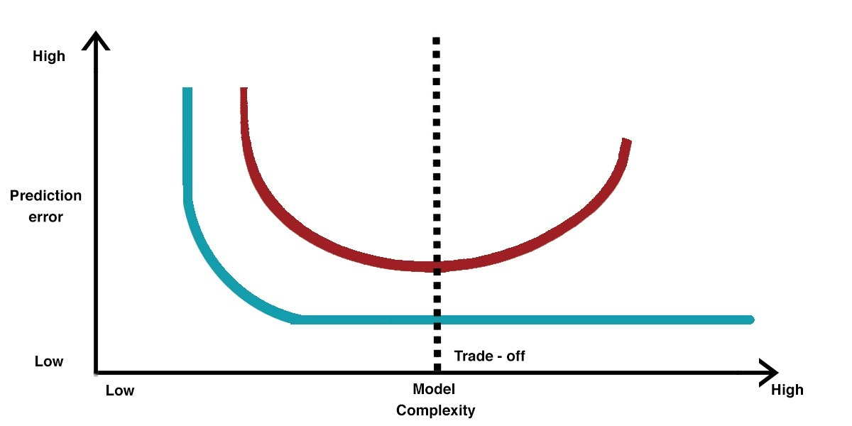 Calculus and Artificial Intelligence | by Rupika Nimbalkar | appengine ...
