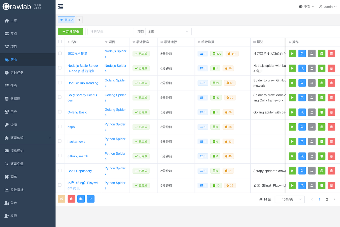 Crawlab AI: Building Smart Web Crawlers with LLM | by Marvin Zhang | Medium