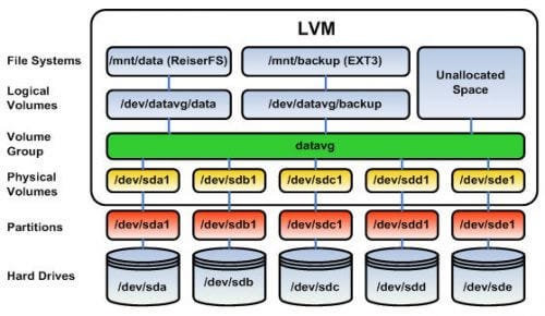 RabbitMQ cluster configuration failure — Workaround | by Sandeepa Kariyawasam | Medium