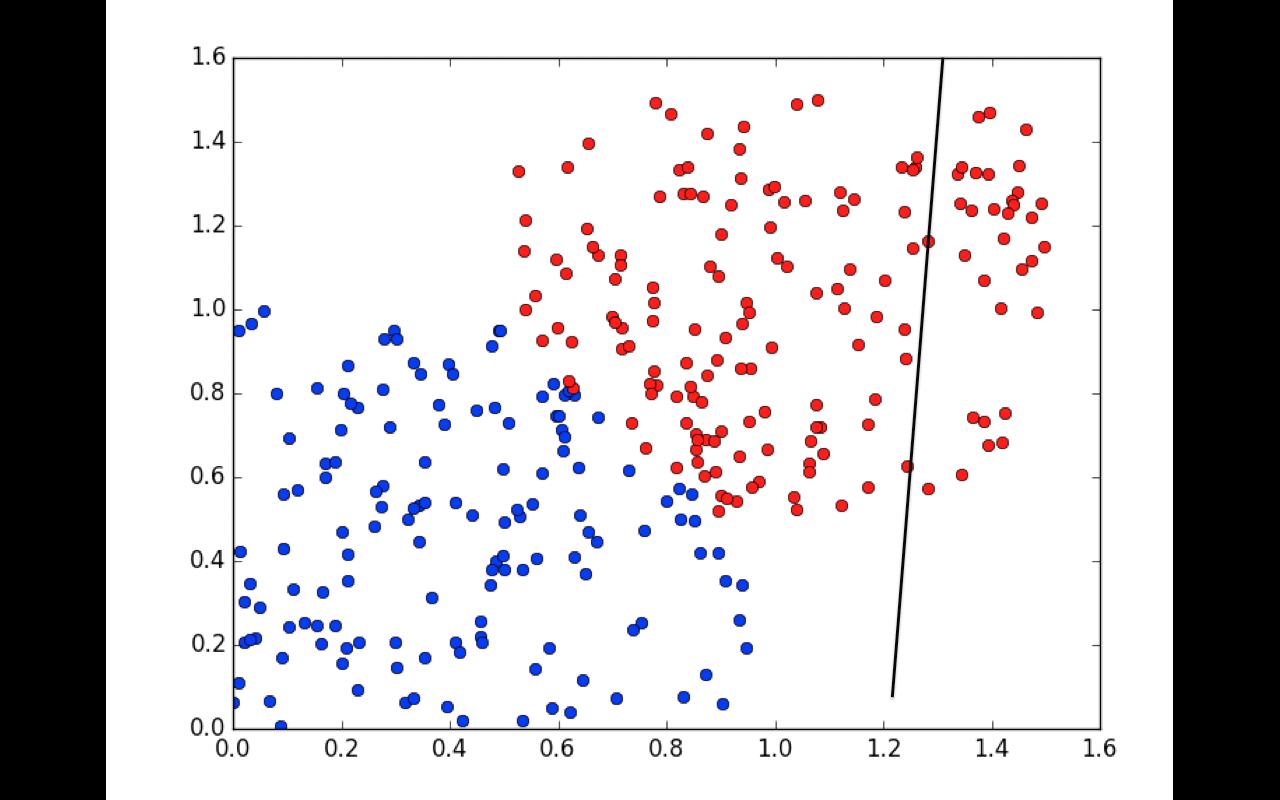 Loss Functions in Neural Networks | by Sai Chandra Nerella | Becoming ...