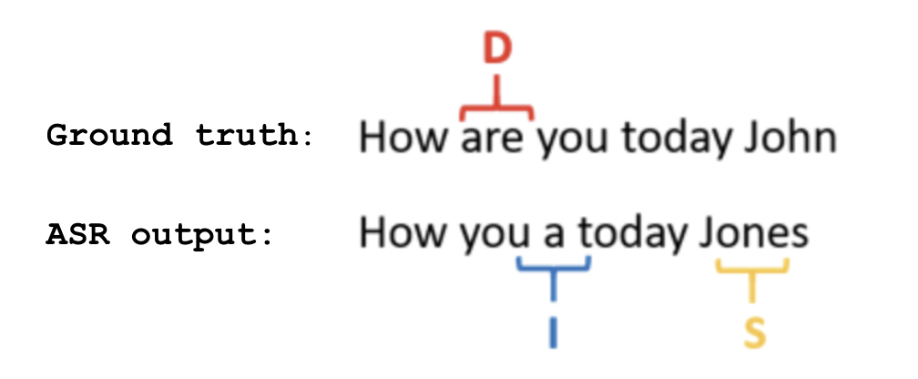 The Practical Guide to LLMs: Flan-T5 | by Georgian | Georgian Impact ...