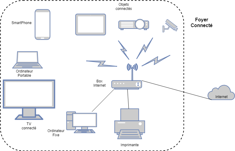 Piet : Code et Art Contemporain. L’innovation, processus complexe s’il ...